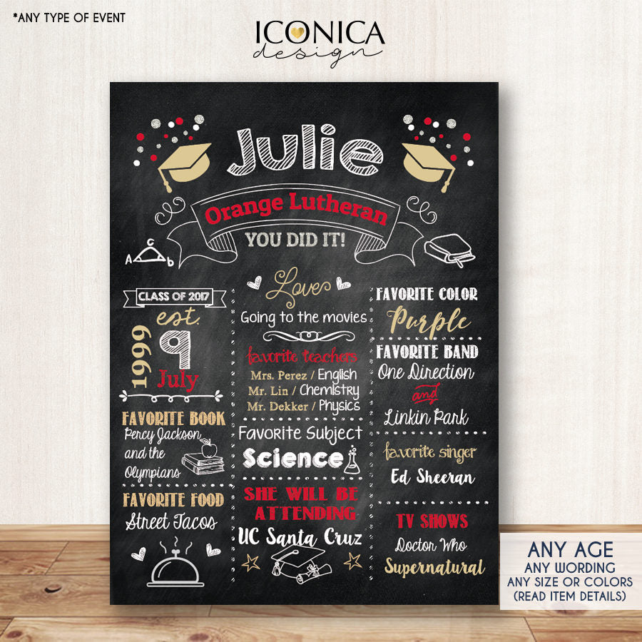 Chalkboard Graduation Sayings Congratulations Graduation Sign, Grad